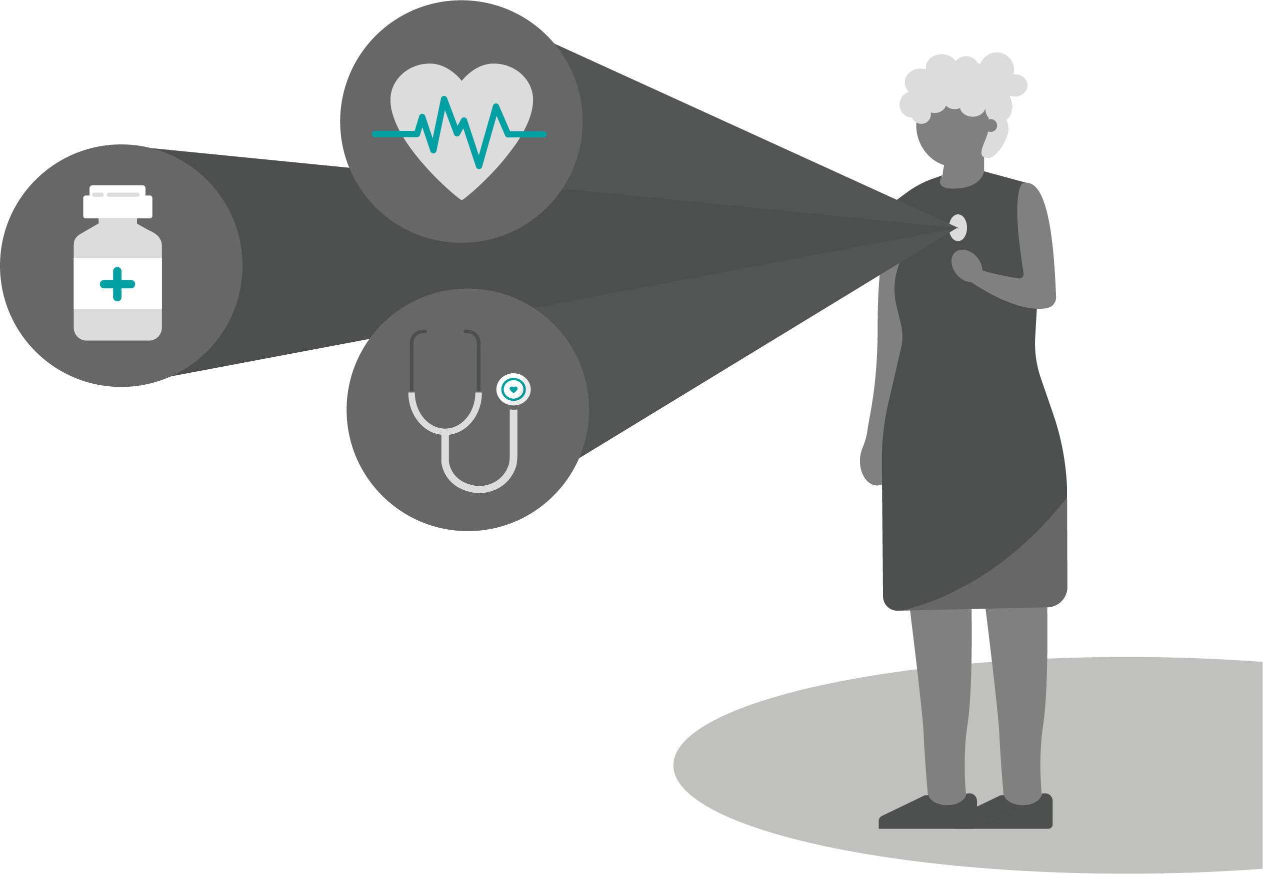 FAQs | Wellcare + VRI